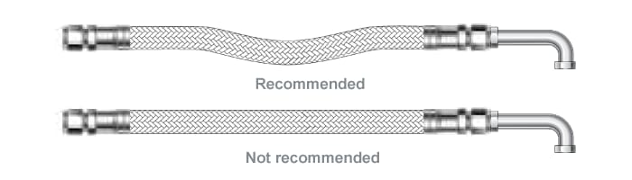 How to Maintain Your Hose and Extend Its Life | Swagelok